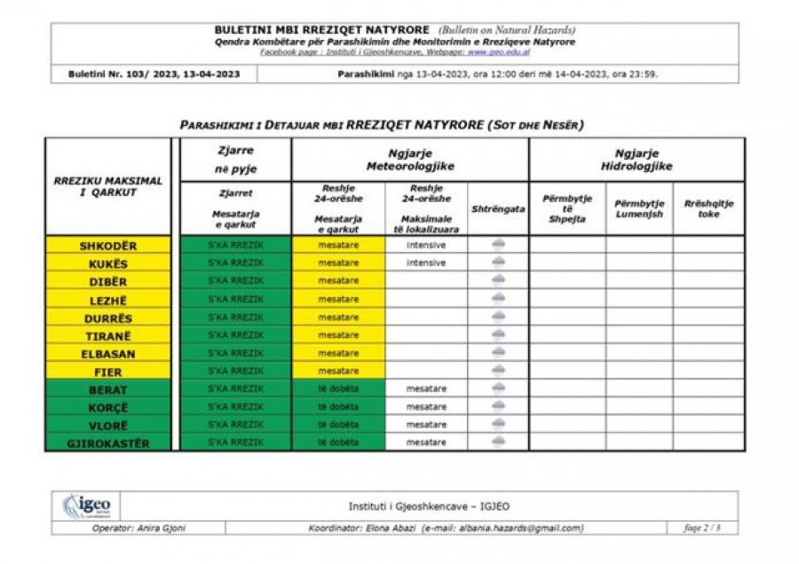 Merrni masa, qytetet ku do të bjerë nesër dëborë - Kosova Sot Merrni masa, qytetet ku do të bjerë nesër dëborë - Kosova Sot